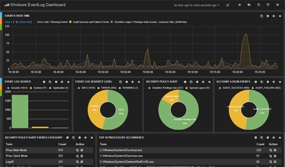 Stratus Technologies | Zero-touch Edge Computing